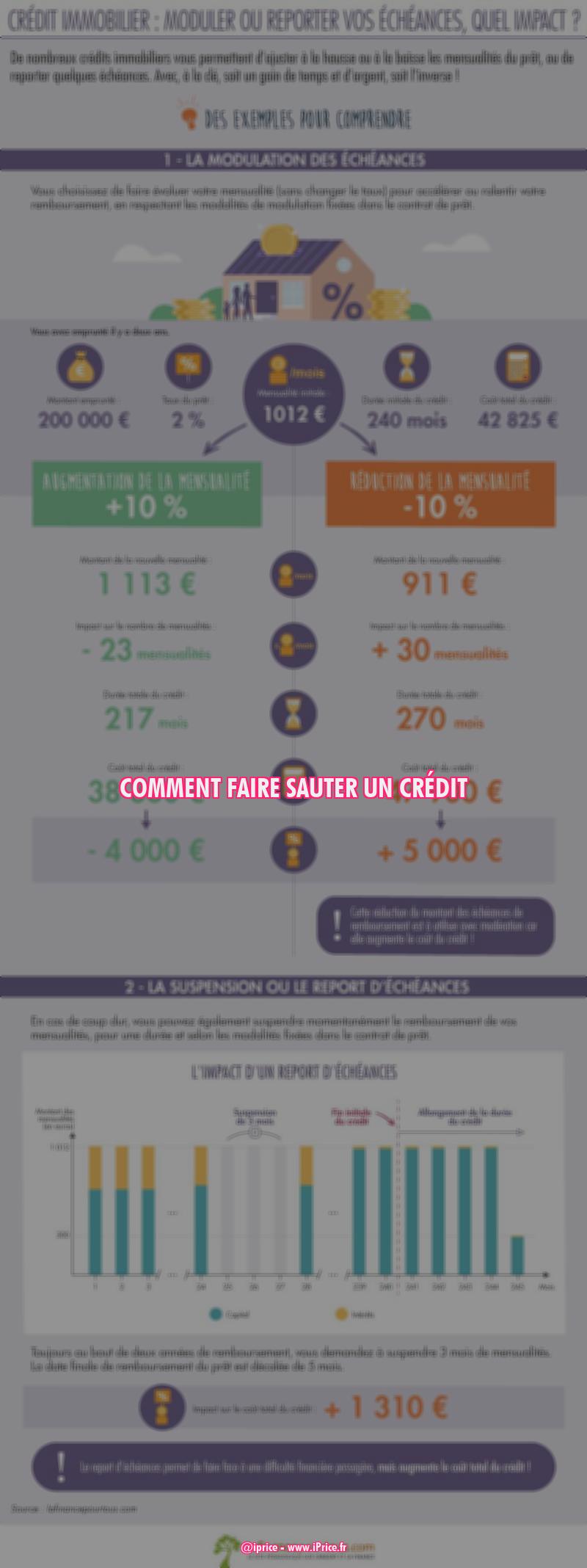 comment faire sauter un crédit comment faire sauter un crédit