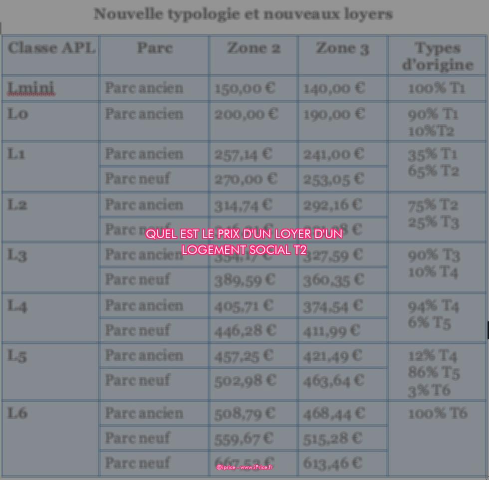 Quel est le prix du loyer d'un logement social T2