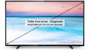 Comment mesurer la taille d'écran en pouces ou en centimètres
