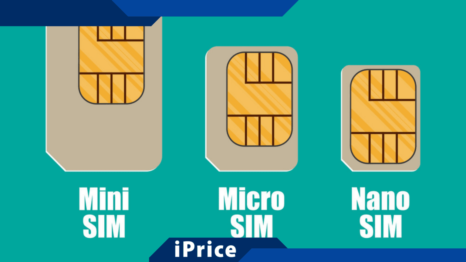 Combien coûte une carte SIM ? Découvrez les options gratuites et ...