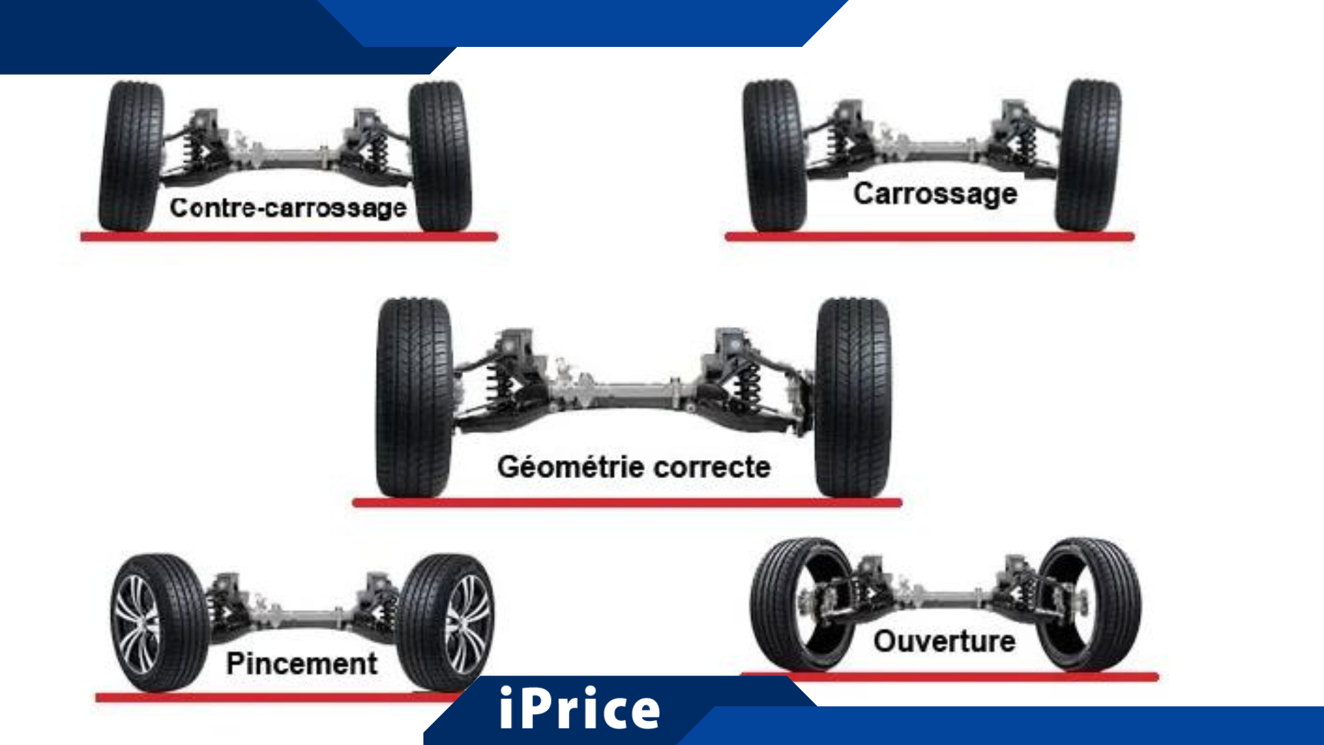 Combien coûte un parallélisme automobile? - iPrice - Le Vrai Prix ...